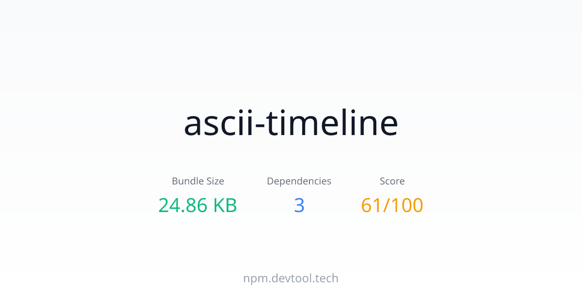 ascii-timeline - Size, Dependencies & Analysis | DEVTOOL.TECH