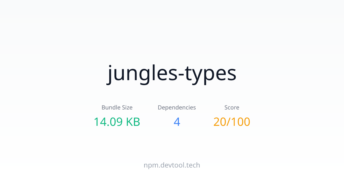 jungles-types - Size, Dependencies & Analysis | DEVTOOL.TECH