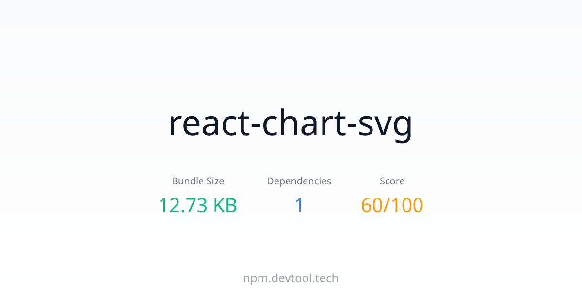 react-chart-svg - Size, Dependencies & Analysis | DEVTOOL.TECH